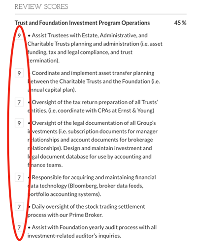 How Threads Value and Results scoring is determined – Threads