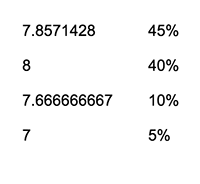 How Threads Value and Results scoring is determined – Threads